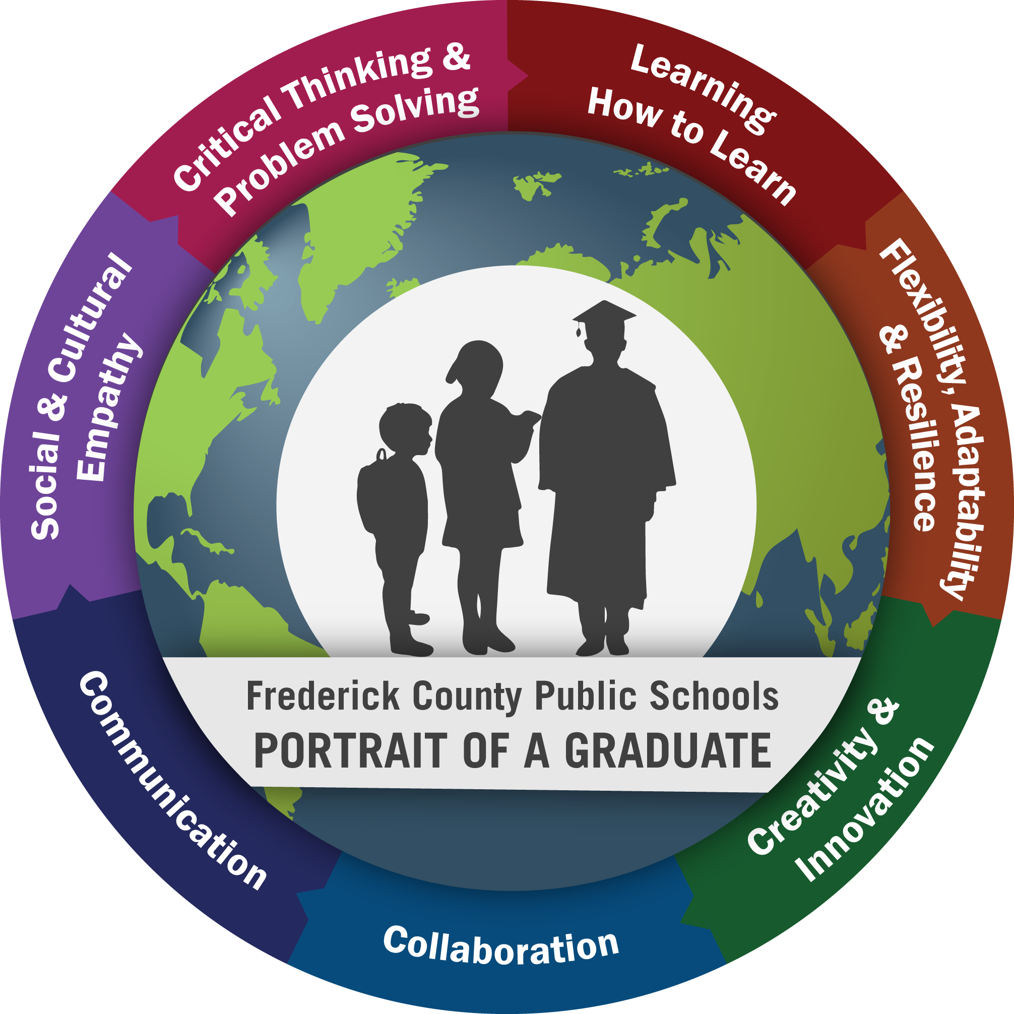 2025-26 Program of Studies | Frederick County Public Schools